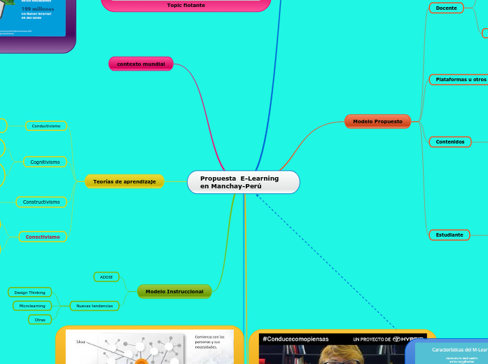 Propuesta E-Learning en Manchay-Perú - Mind Map